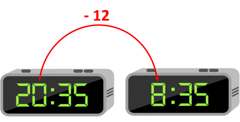 Basic Concepts to Help Learn How to Tell the Time