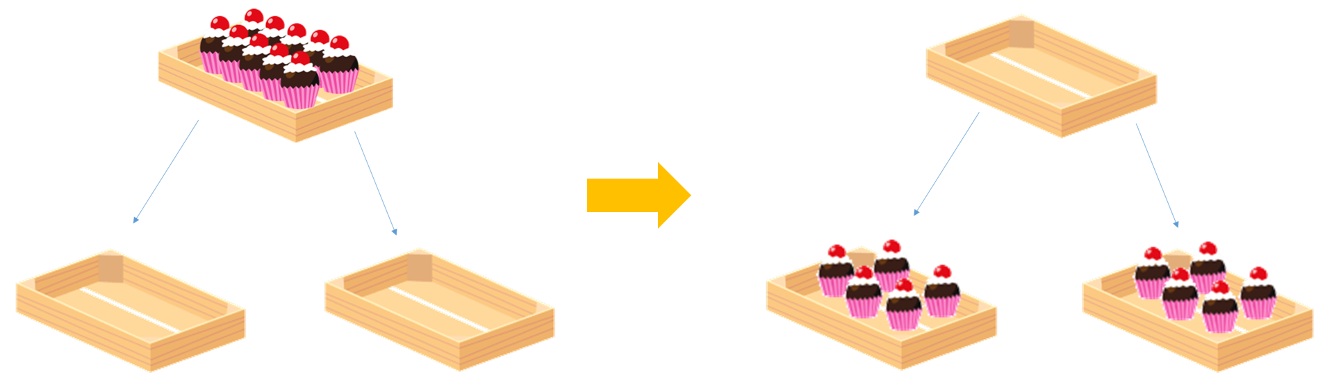What Is A Division Basic Concepts Elementary Math