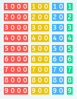 Montessori Cards to Learn Ones, Tens and Hundreds - Smartick