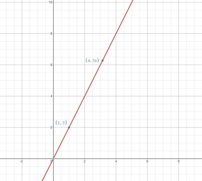 Algebraic Expressions: What Are They? What Are They Used For? - Smartick