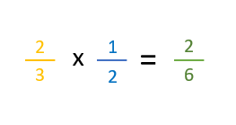 Multiplication of Fractions with an Area Model - Smartick