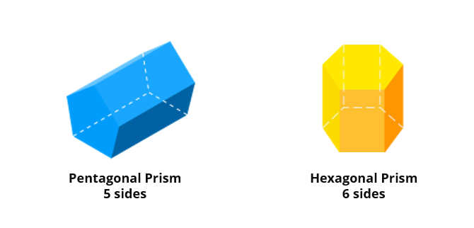 What Are Solid Geometric Shapes or Bodies? - Smartick