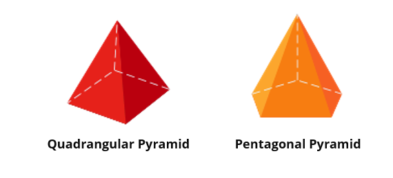 What Are Solid Geometric Shapes or Bodies? - Smartick
