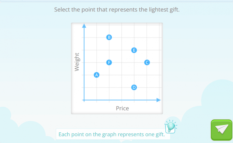 The Language of Functions and Graphs - Smartick