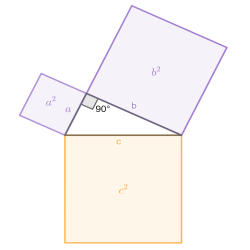 Pythagorean Theorem: Definition, Proofs and an Example of Practical Application - Smartick