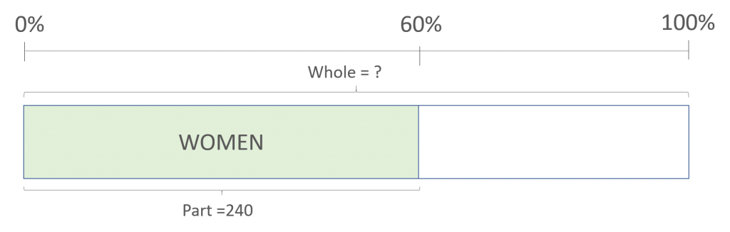 Singapore Bar Model and Percentages - Smartick