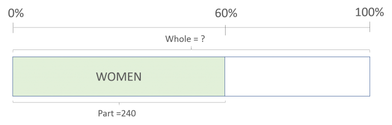 Singapore Bar Model and Percentages - Smartick