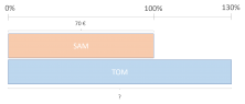 Singapore Bar Model and Percentages - Smartick