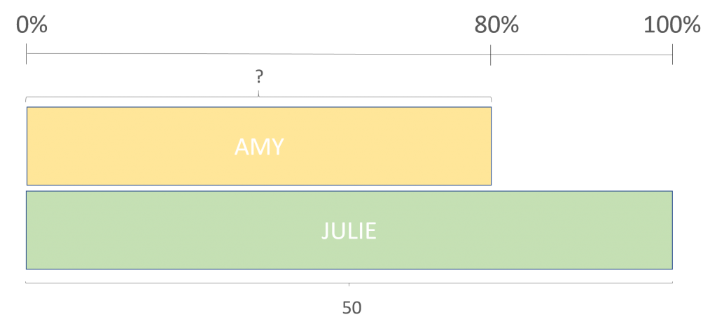 Singapore Bar Model and Percentages - Smartick