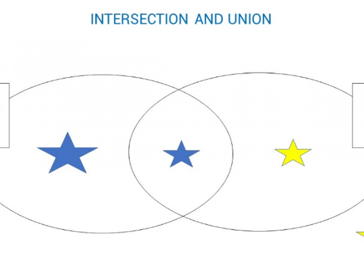 réunions et intersection