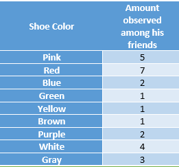 What Is Mode and How Do We Calculate It? - Smartick