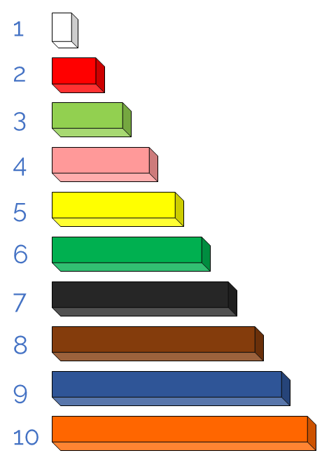 Representing Powers with Rods - Smartick