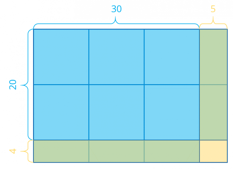 How to Perform Multiplication Problems with an Area Model