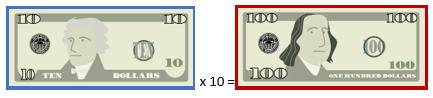 Multiplication of Decimals Using Money - Smartick