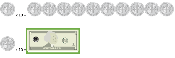 Multiplication of Decimals Using Money - Smartick