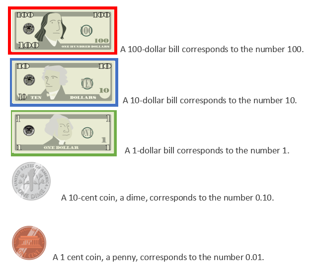 Multiplication of Decimals Using Money - Smartick