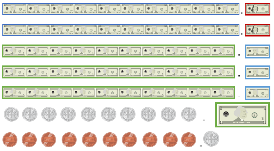 Multiplication of Decimals Using Money - Smartick