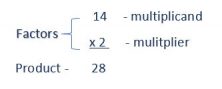 What is Multiplication? | Learn it | Smartick