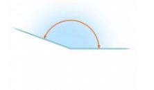 Obtuse Angle: What is it, Degrees, Examples & More | Smartick