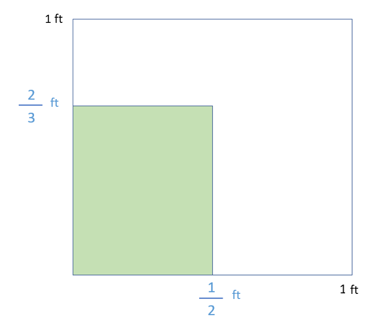 Multiplication of Fractions with an Area Model - Smartick
