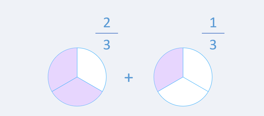 Multiplication of Fractions with an Area Model - Smartick