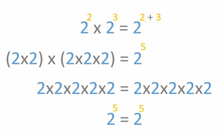 Do You Want to Learn the Properties of Powers? - Smartick