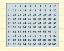 Prime Numbers: What are They and How to Find Them | Smartick