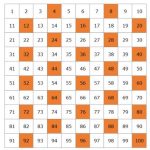 Prime Numbers: What are They and How to Find Them | Smartick