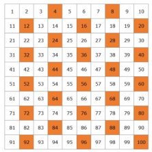 Prime Numbers: What are They and How to Find Them | Smartick