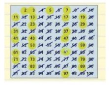 Prime Numbers: What are They and How to Find Them | Smartick