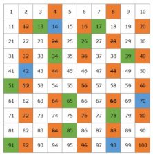 Prime Numbers: What are They and How to Find Them | Smartick