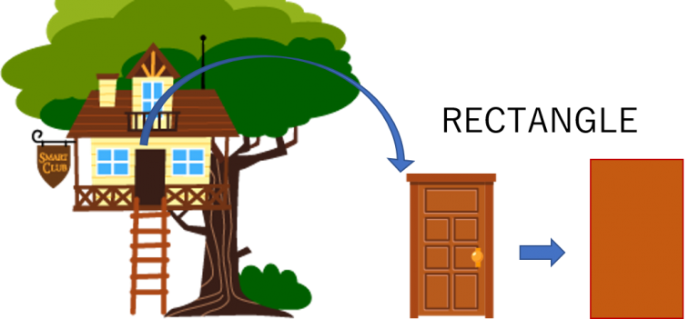 Geometric Shapes with Examples - Smartick