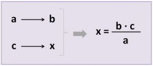 Rule of 3: Direct and Inverse - Smartick