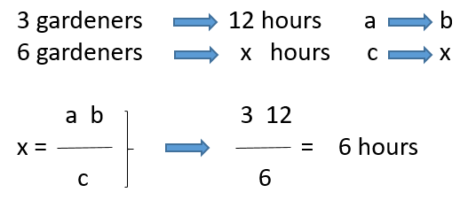 Direct And Inverse Rule Of 3 Problems Smartick