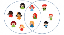 Introduction To Sets And Subsets - Smartick