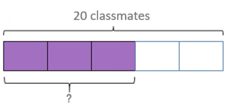 Singapore Method: Using the Singapore Bar Models to Solve Problems