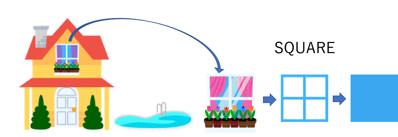 Discover Geometric Figures Found in Our Environment - Elementary Math
