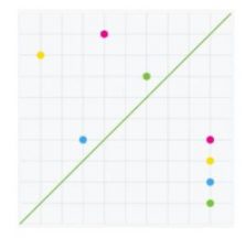 Symmetry: Definiton, Types, Exercises & Examples | Smartick