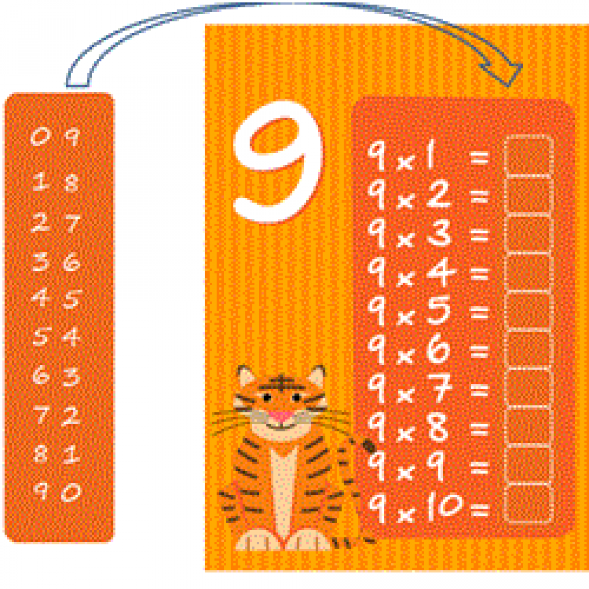 How To Memorize Times Tables Quickly Draw ily