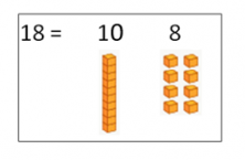 Ones, Tens, Hundreds | How to Use + Examples | Smartick