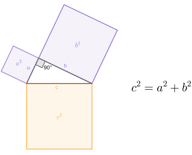 Pythagorean Theorem: Definition, Proofs and an Example of Practical Application - Smartick