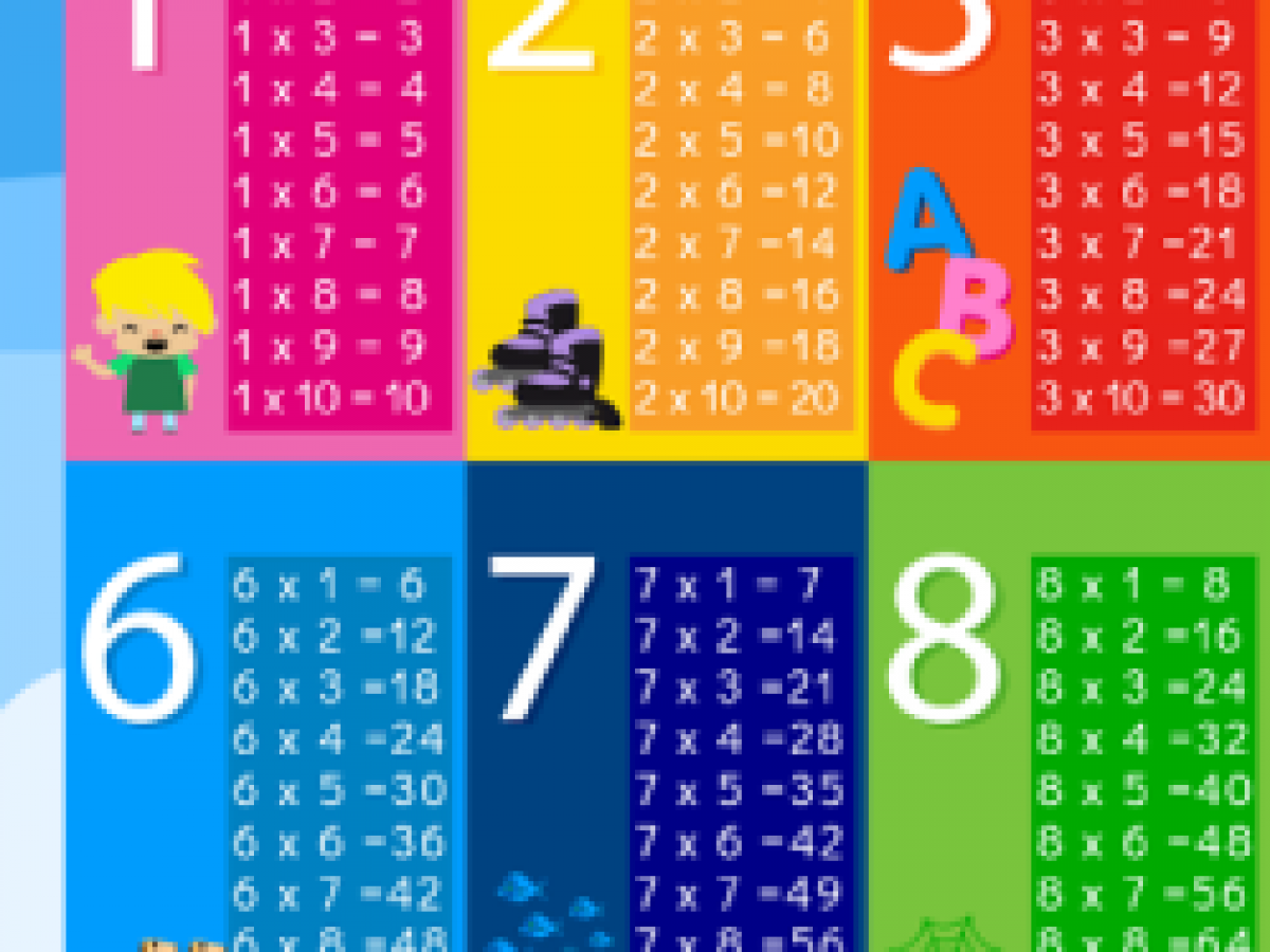Orateur Enchev trement paissir Table Multiplication 2 Accueil R diger