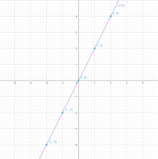 Mathematical Functions: Do You Know What They Are? - Smartick