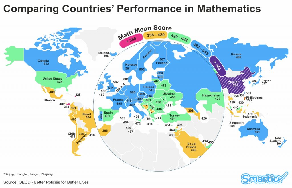 Math Education Across Nations: The Best and Worst Performers - Smartick's Data Visualizations