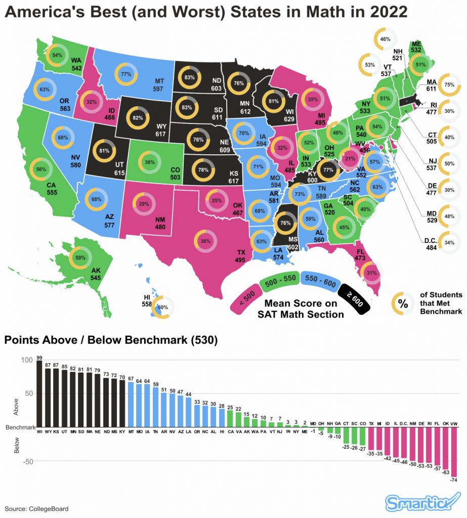 Visualizing America’s Best (and Worst) States in Math - Smartick's Data ...