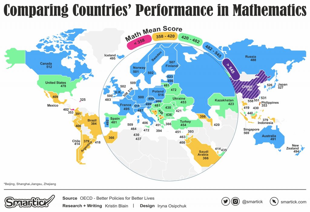 Math Education Across Nations: The Best and Worst Performers - Smartick ...