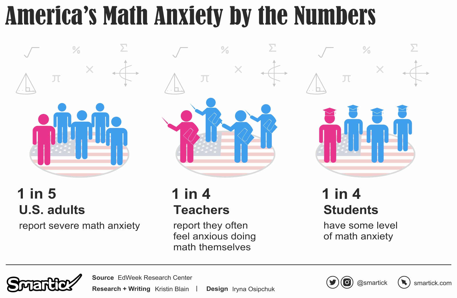 Math Phobia: The Silent Struggle and Its Effects on Education and Life ...