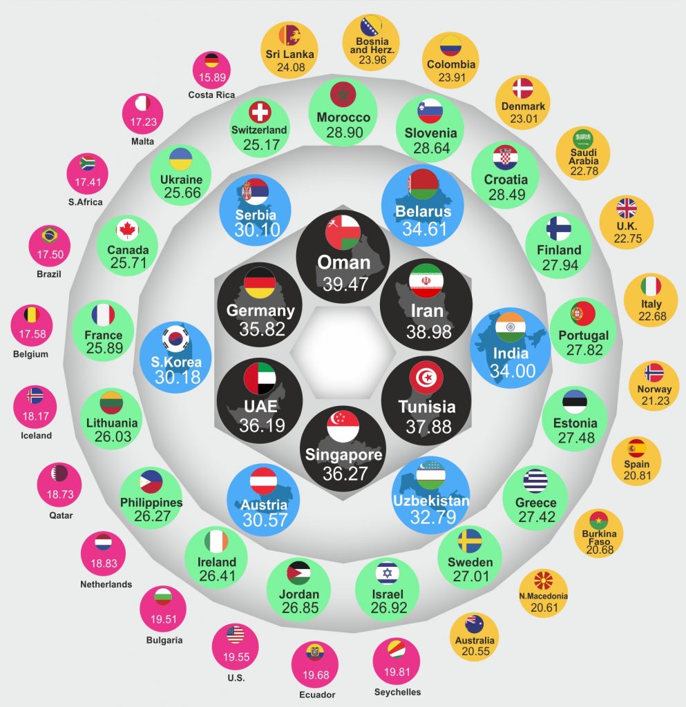 Top Nations for STEM Graduates: Who’s Ahead of the Game? - Smartick's ...