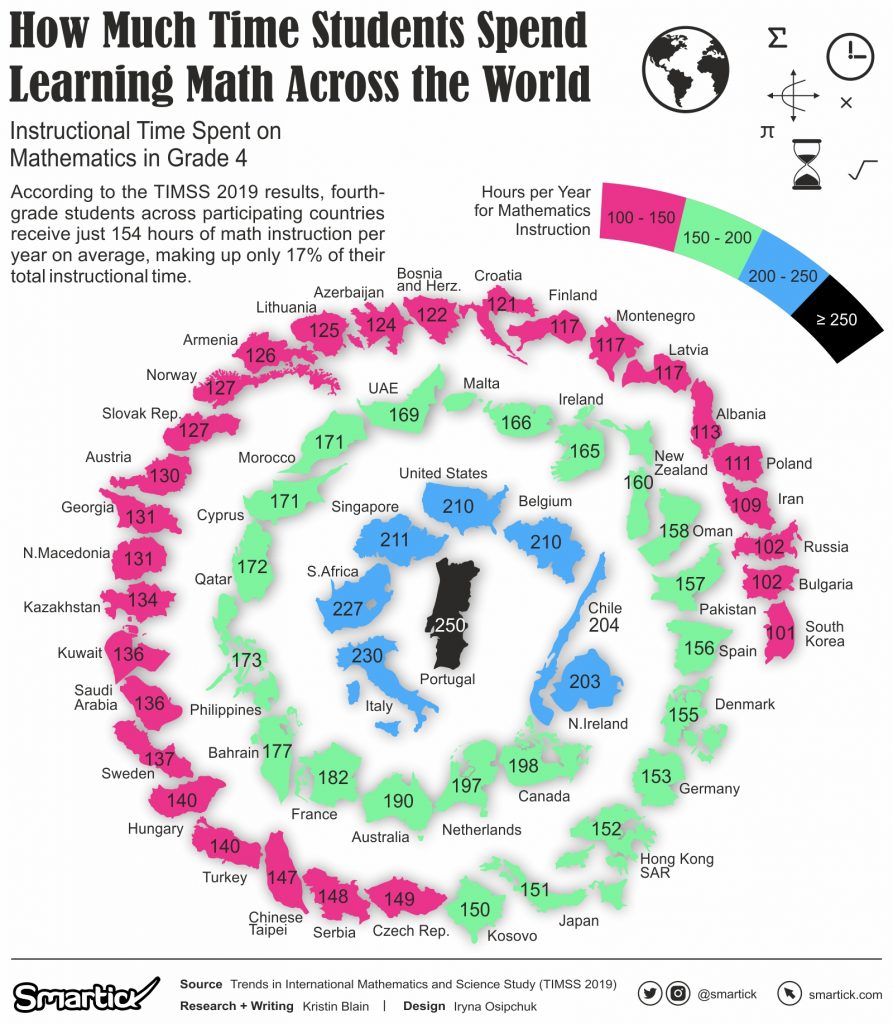 Is Your Country Prioritizing Math Education? See How it Stacks Up - Smartick's Data Visualizations