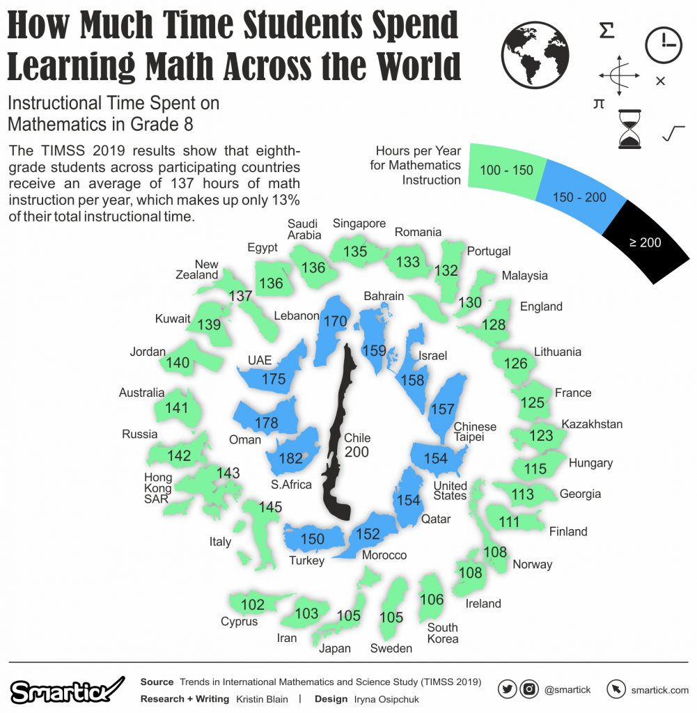 Is Your Country Prioritizing Math Education? See How it Stacks Up ...